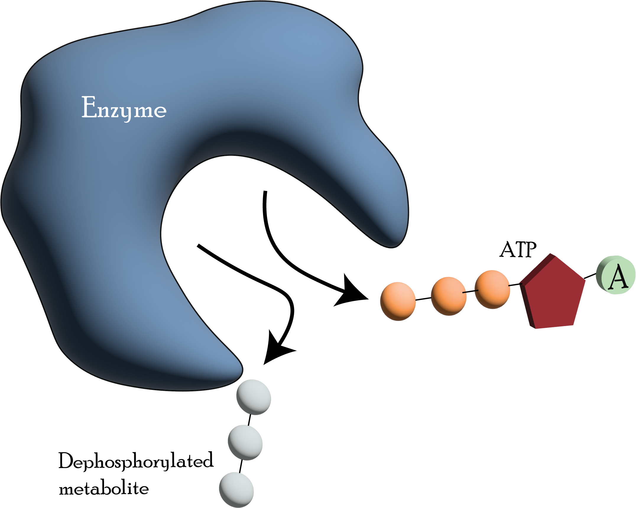 Enzymes Chemistry Libretexts 6.7: Enzyme Solutions Chemistry